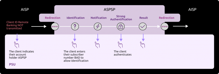 Account Information Services | API STORE